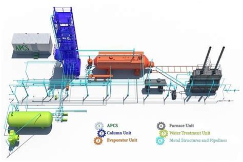 Image result for Turnkey Modular Units for Gas Processing