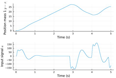 Image result for Kalman Filter Tutorial