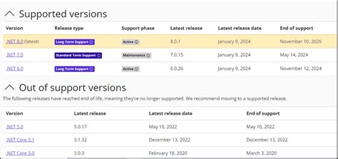 Image result for ASP.NET Core Runtime Installation