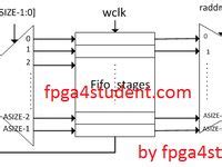 Image result for VHDL Projects