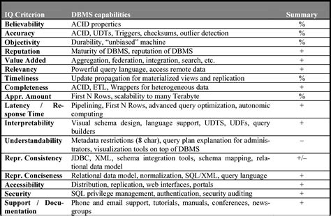 Image result for Query Processor
