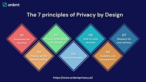 Image result for Safe Principles