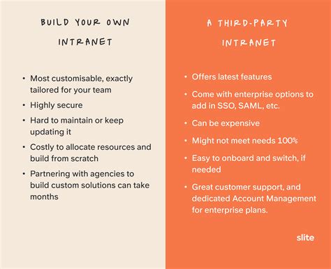 Image result for Computer Intranet