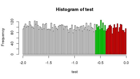 Image result for R Histogram Color Design