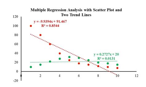 Image result for Multiple Regression Analysis