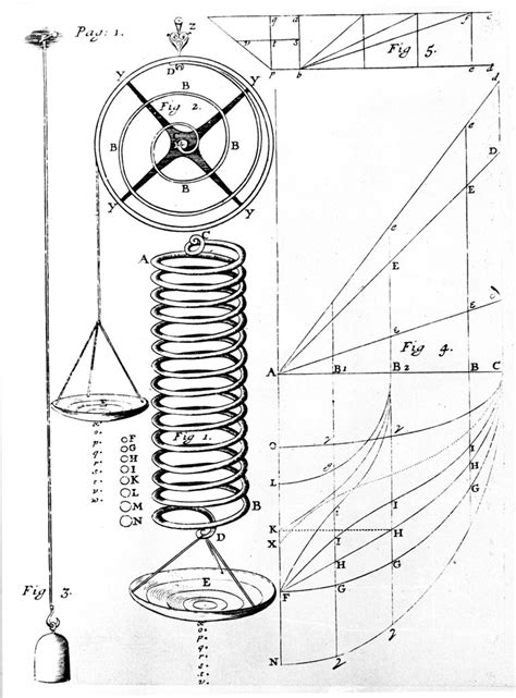 Image result for Spring Hooke Physics