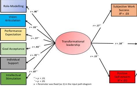 Image result for Sem Interpretation
