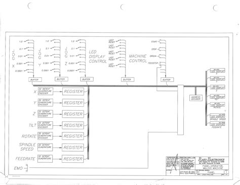 Image result for Operator Panel Schematics