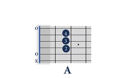 Image result for Guitar Songs Using Basic Chords