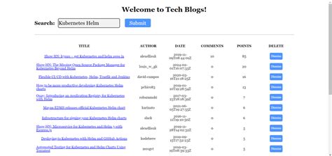 Image result for Creating Helm Chart Using Git Bash