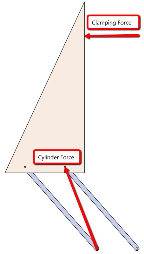 Image result for SolidWorks Simulation Force