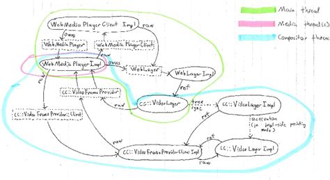 Image result for Playback Module How to Add Files
