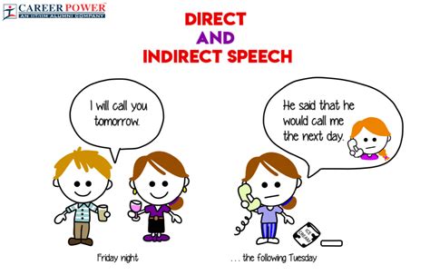 Image result for Example of Reported Speech