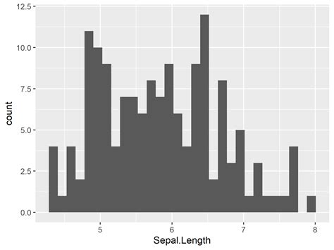 R ggplot2 Histogram with Overlaying Normal Density Curve (Example Code)
