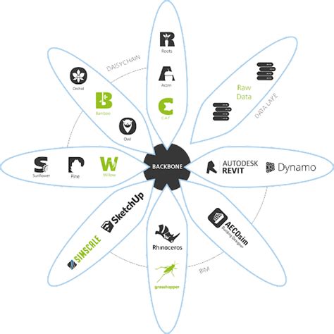 Image result for User Ecosystem Simscale
