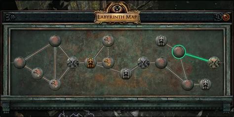 Image result for Path of Exile Labrynth Guide 2022
