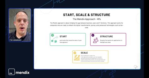 Image result for Mendix Crash Course