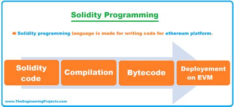 Image result for Solidity Learning Road Map
