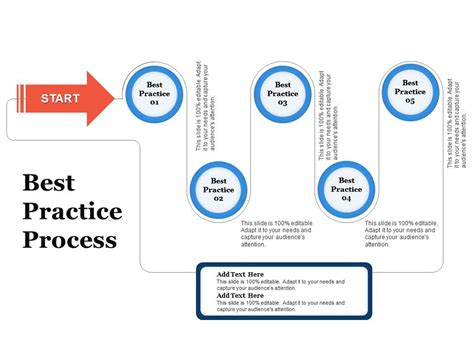 Image result for Best Practice Model