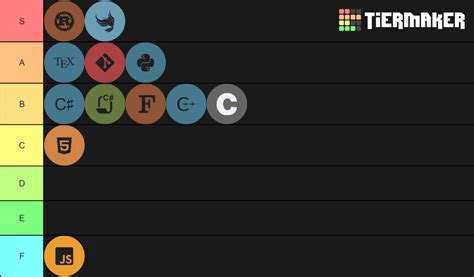 Image result for Coding Languages Tier List