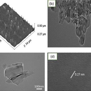 Image result for 2D Database MoS2