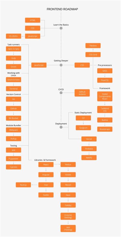 Image result for SQL Join Exercises