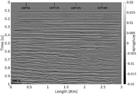 Image result for Migra Stack Load Pattern