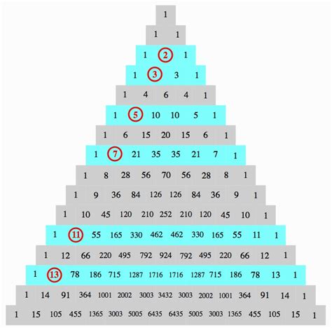 Image result for Pascal Pyramid Worksheets