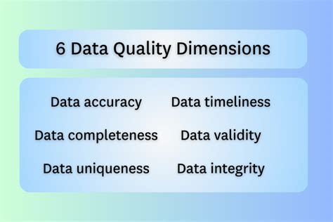 Image result for Data Quality Dimensions