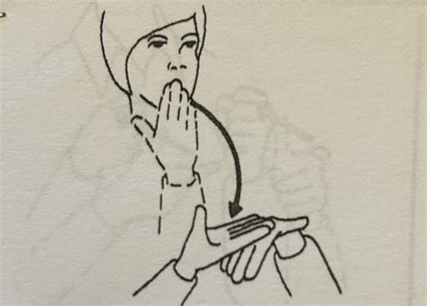 Image result for Sign Language Questions