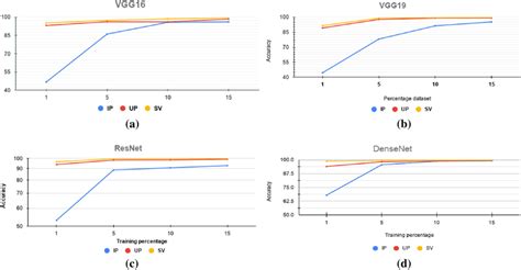 Image result for Image Net Pre-Trained Model