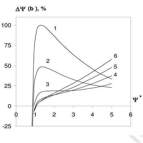 Image result for Relative Difference Comparison Formula