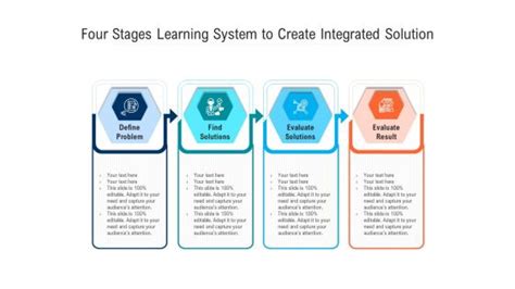Image result for Slide Integrated Learning System