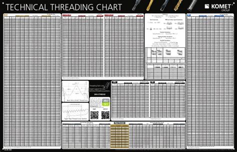 Technical Threading Chart 2015 | PDF | Machining | Mechanical Engineering
