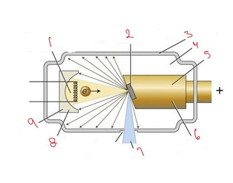 Image result for X-ray Tube Explained