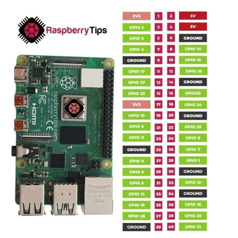 Image result for Raspberry Pi 4 Fan Connections
