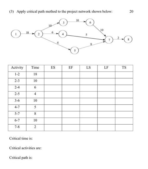 Image result for Critical Path Calculation Formula