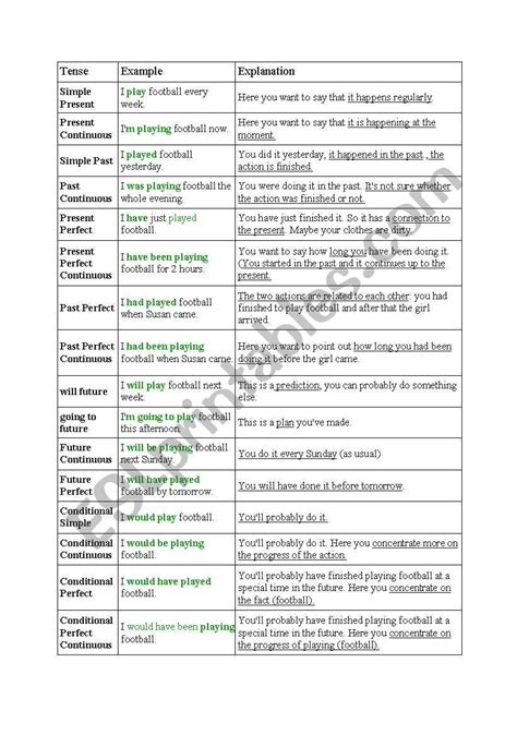 Image result for Explaining Tense