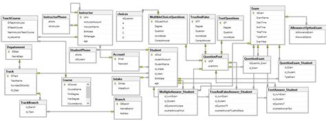 Image result for Examination Data Schema
