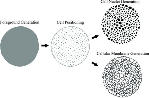 Image result for Transferable Mask Simulation Web Appp
