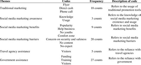 Image result for Thematic Analysis of Interview Example