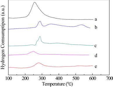 Image result for PD ZrO2