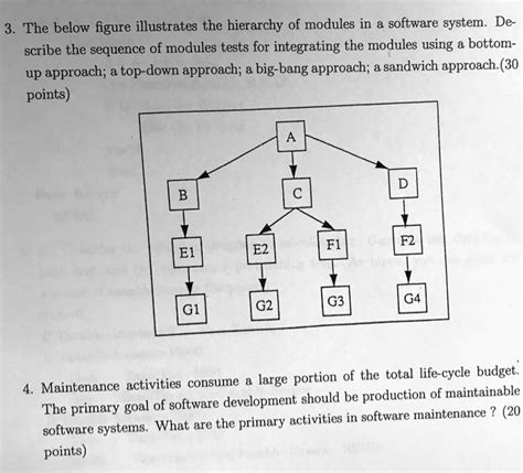 Image result for Examples of Conical Modules in Software Engineering
