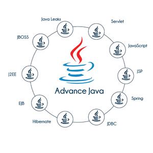 Image result for Java++