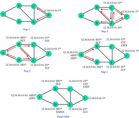 Image result for BGP Routing Table Explained