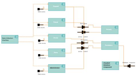 Image result for Module for Data Management
