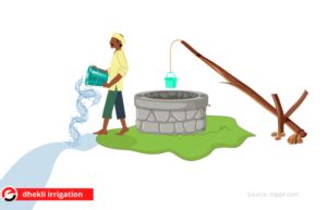 Image result for Lever Method Irrigation