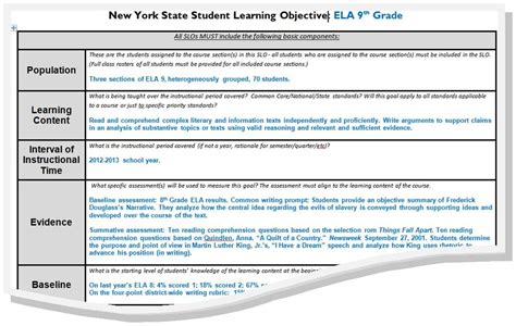 Image result for Learning Objectives Template