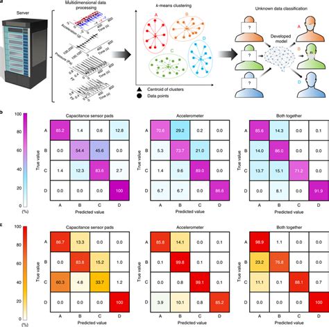 Image result for Job Title Classification Machine Learning