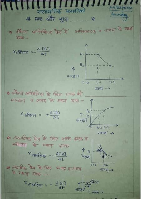 Image result for Chemical Kinetics Graphs